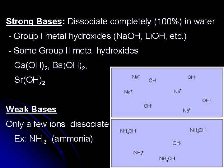 Strength of Acids and Bases Do they ionize