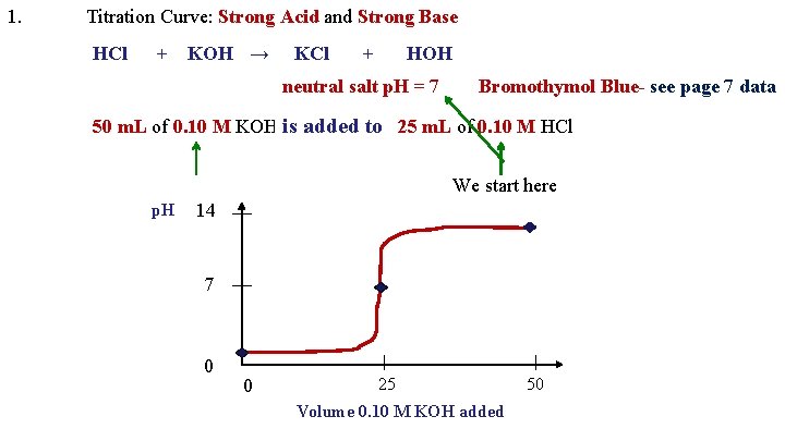 Acids Lesson 18 Titration Curves Titration Curves A