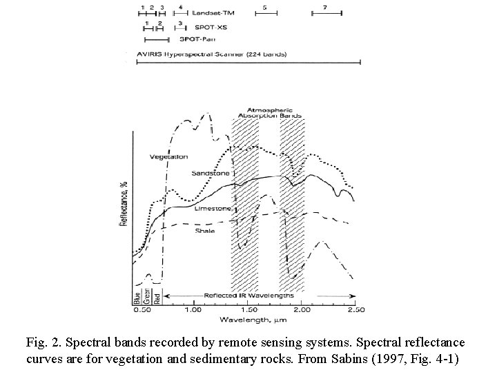 Remote Sensing for Mineral Exploration Floyd F Sabins