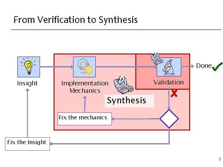 Program Synthesis with Sketching Rastislav Bodik UC Berkeley