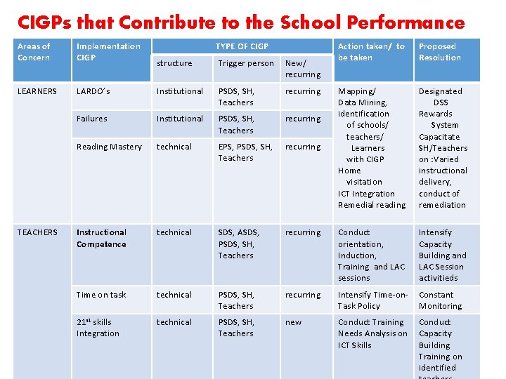 Division of Cebu Province DMEA REPORT 2016 Division