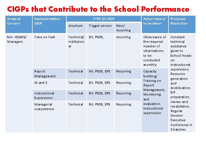 Division of Cebu Province DMEA REPORT 2016 Division