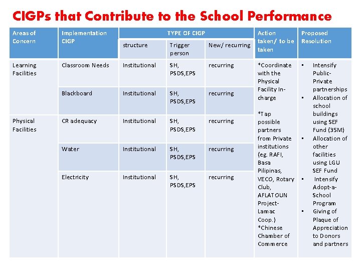 Division of Cebu Province DMEA REPORT 2016 Division