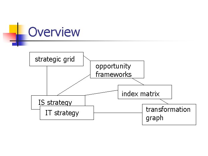 Business Transformation Overview strategic grid opportunity frameworks ...
