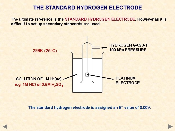 AN INTRODUCTION TO ELECTRODE POTENTIALS KNOCKHARDY PUBLISHING 2008