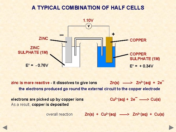 AN INTRODUCTION TO ELECTRODE POTENTIALS KNOCKHARDY PUBLISHING 2008