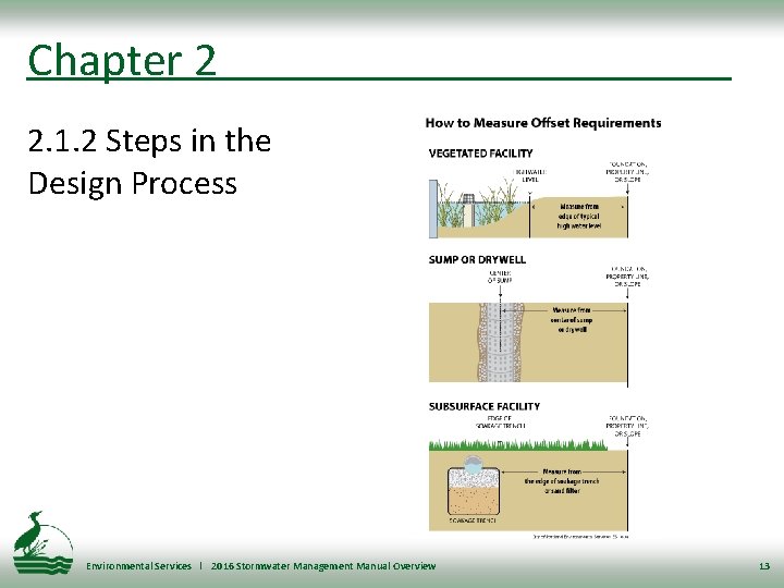 2016 Stormwater Management Manual Overview SWMM Team Ivy
