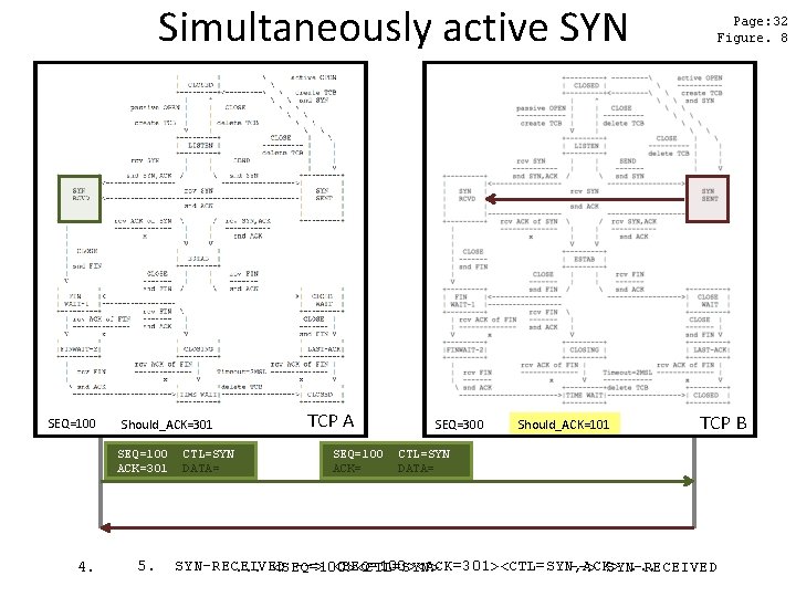 RFC 793 State machine study Simultaneously active SYN