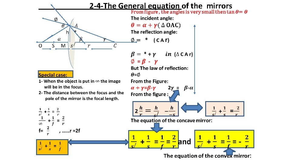 Lecture 6 Chapter 2 Mirrors and Lenses Virtual
