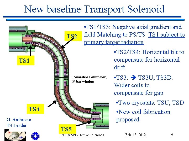 Solenoid Magnet System Outline Introduction Scope Key Design