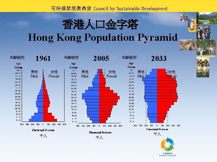 Council for Sustainable Development Invitation and Response Document