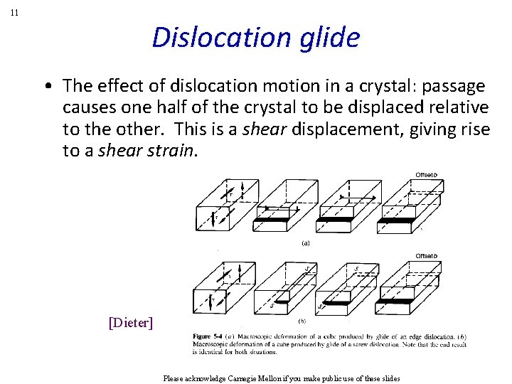 Plastic Deformation of Single Crystals 27 750 Texture
