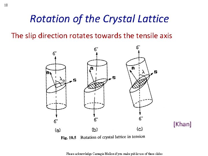 Plastic Deformation of Single Crystals 27 750 Texture