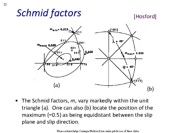 Plastic Deformation of Single Crystals 27 750 Texture
