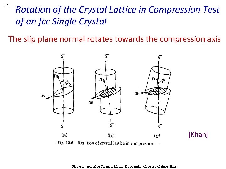 Plastic Deformation of Single Crystals 27 750 Texture