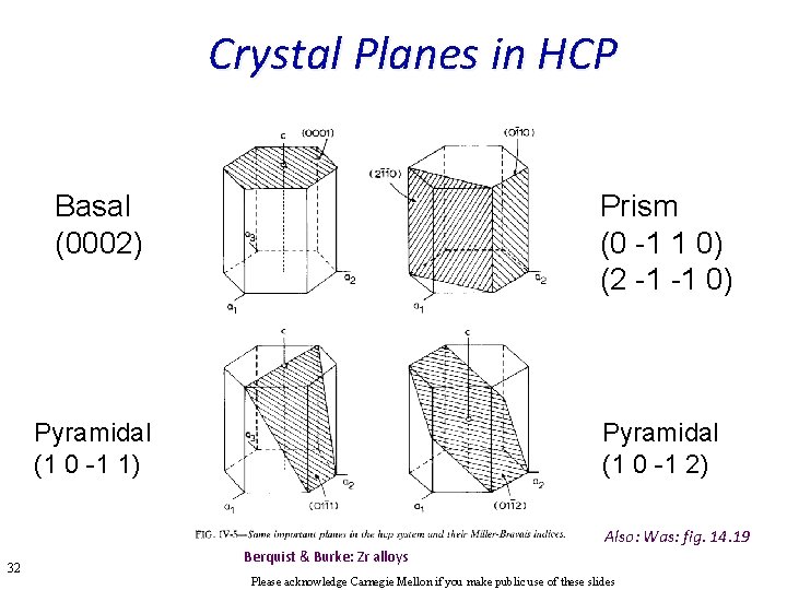 Plastic Deformation of Single Crystals 27 750 Texture