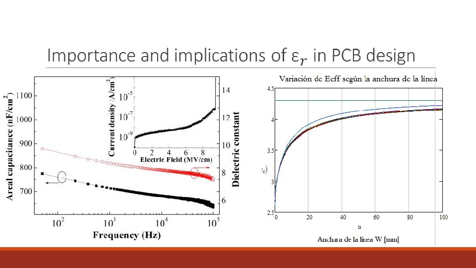 Substrate permittivity measurement for PCB Printed Technology Circuits