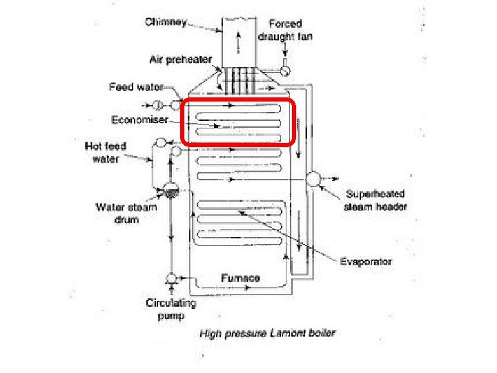 Steam Boiler System Schematic Diagram