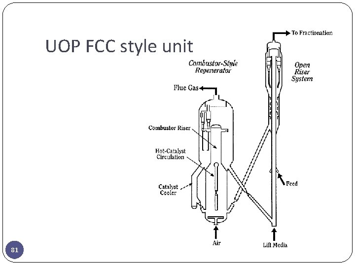 Refining Process 1 Chapter 1 Composition of petroleum