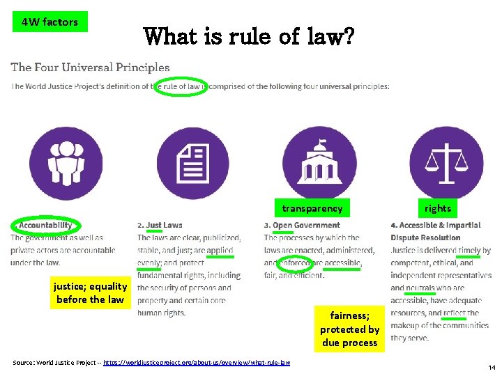 What is rule of law 4 W factors