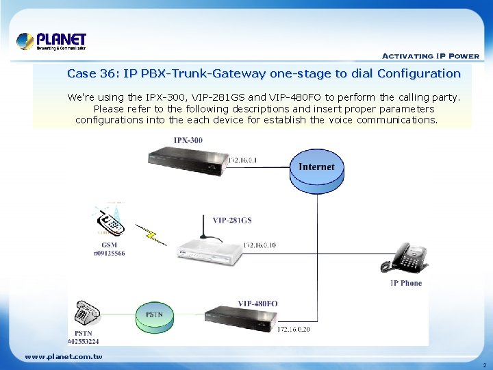 Internet Telephony PBX System IPX300 Series PBX with