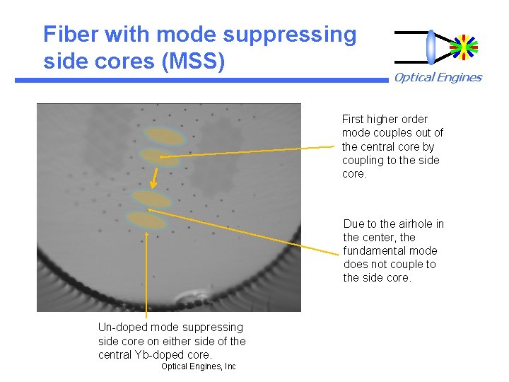 Fiber Laser Amplifier Technology Based on Photonic Crystal