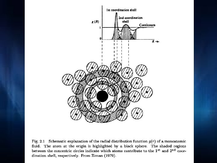 Biofisicoqumica Funcin de Distribucin Radial Dr Eduardo Prieto