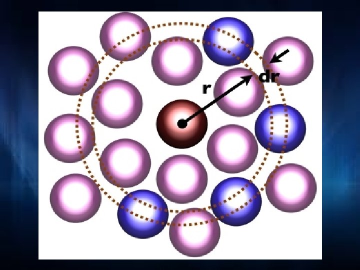 Biofisicoqumica Funcin de Distribucin Radial Dr Eduardo Prieto