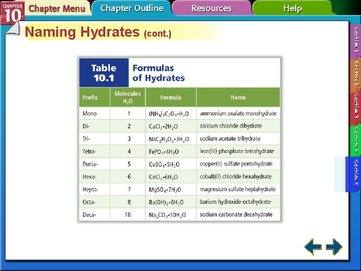 Section 10 5 Formulas of Hydrates Explain what