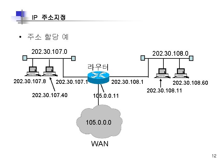 IP Addressing and Subnet 1 v IP Addressing