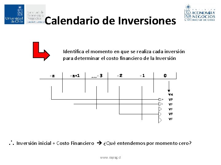 ANLISIS DE INVERSIONES Matemticas financieras y Evaluacin de