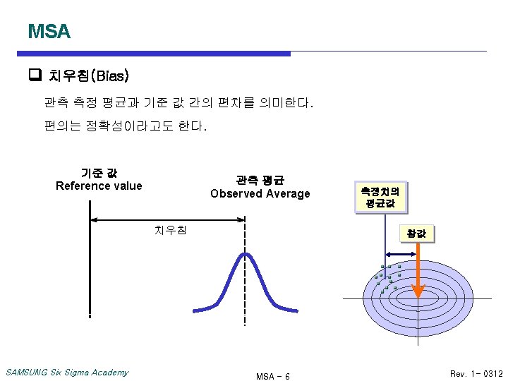 DMAIC Tools M3 MSA SAMSUNG Six Sigma Academy