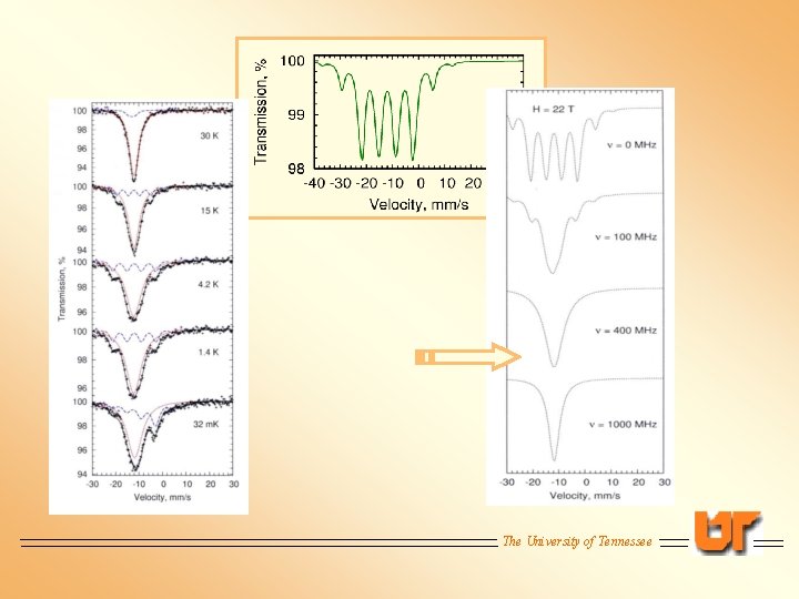 Resonant Ultrasound Spectroscopy at The University of Tennessee