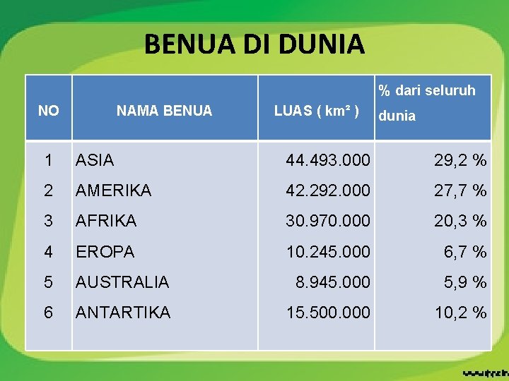 BENUA DAN SAMUDERA MATERI IPS GEOGRAFI KELAS IX