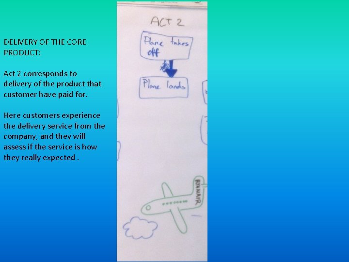 BLUEPRINT OF RYANAIR BLUEPRINT OF RYANAIR According to