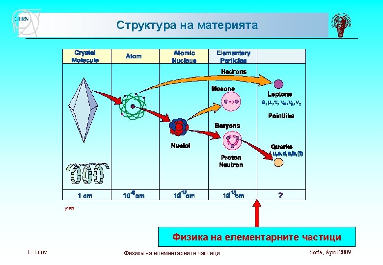 Lecture 1 L Litov University of Sofia May