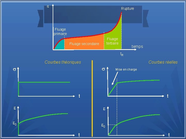 3 Les grandes classes de matriaux 1 Introduction