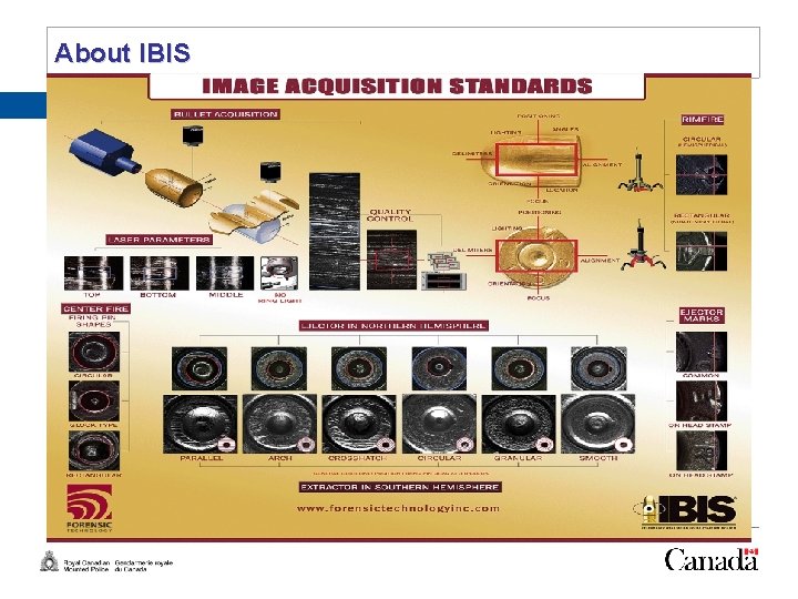 The Canadian Integrated Ballistics Information Network CIBIN Slide
