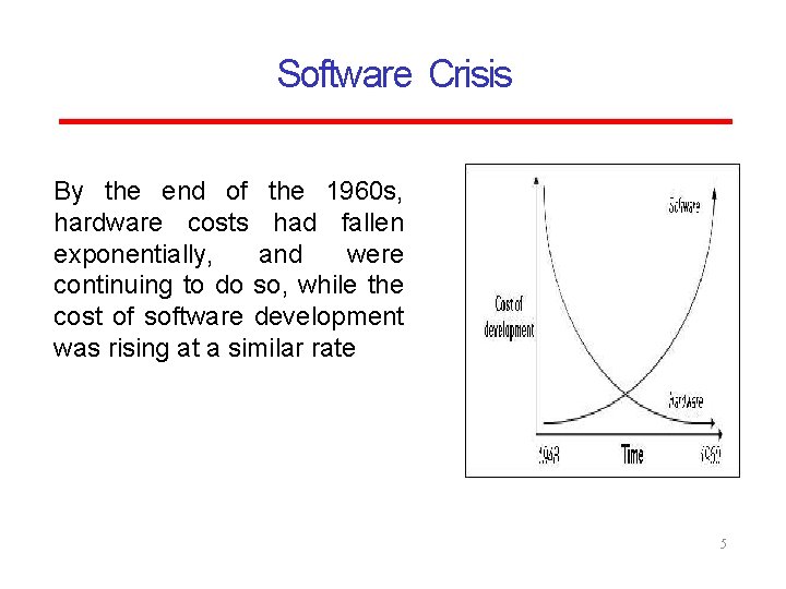 Software Engineering ECS602 B Tech CSYearIII SemVI Term