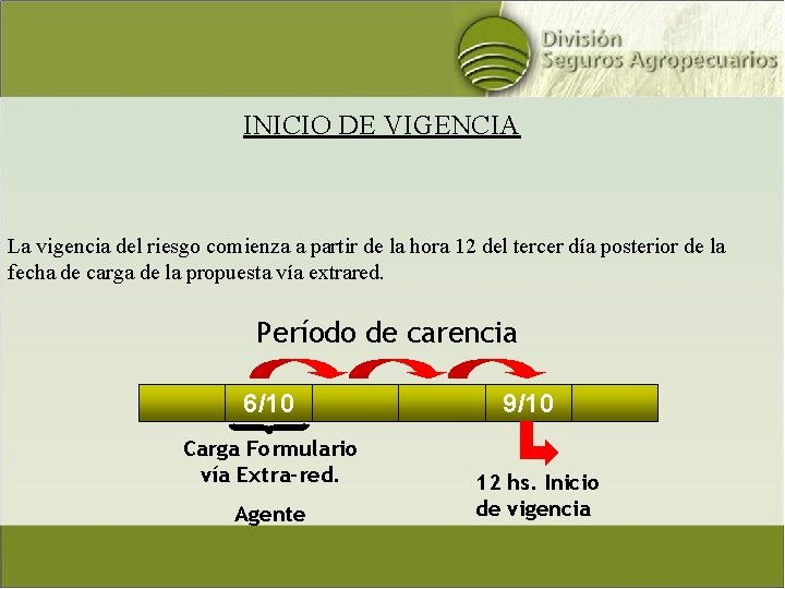 INICIO DE VIGENCIA La vigencia del riesgo comienza
