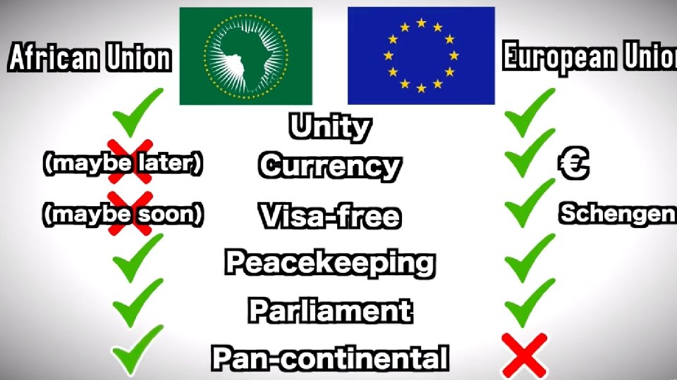 African solutions to African problems AU capacities in