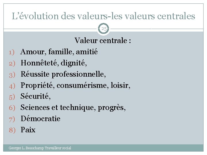 Les valeurs et leurs impacts dans ma vie