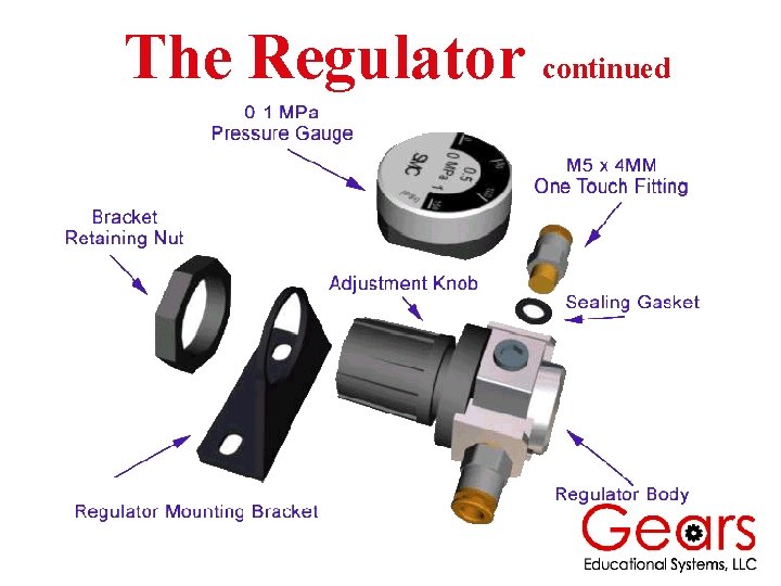 Introduction to Pneumatic Components Review These Slides and