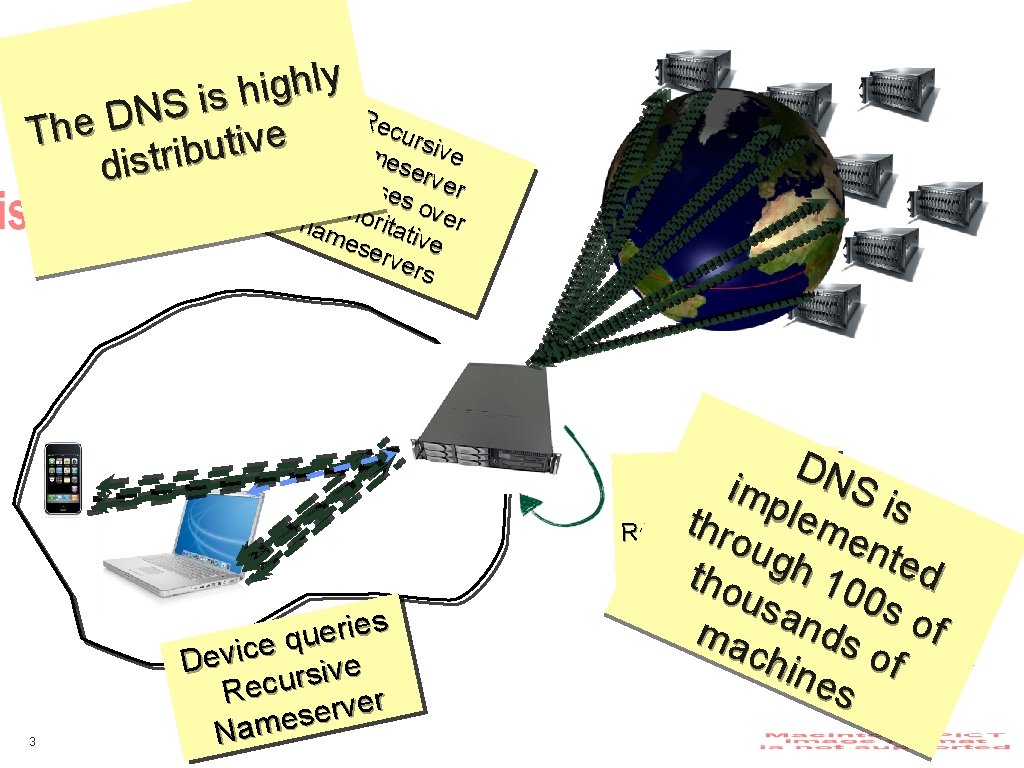 Introduction to DNS and its vulnerabilities Olaf M