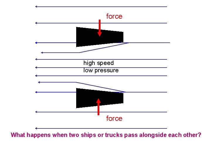 Lesson Opener How does a plane fly How