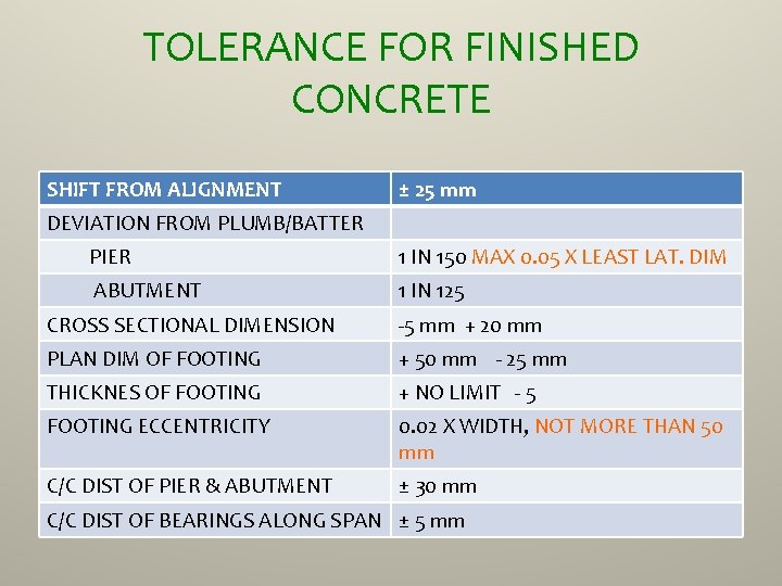 CONCRETE BRIDGE CODE Reprint2014 Corrected up to CS
