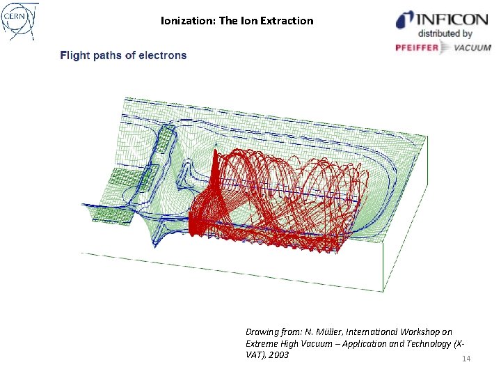 CAS tutorial on RGA Essential Knowledge Berthold Jenninger