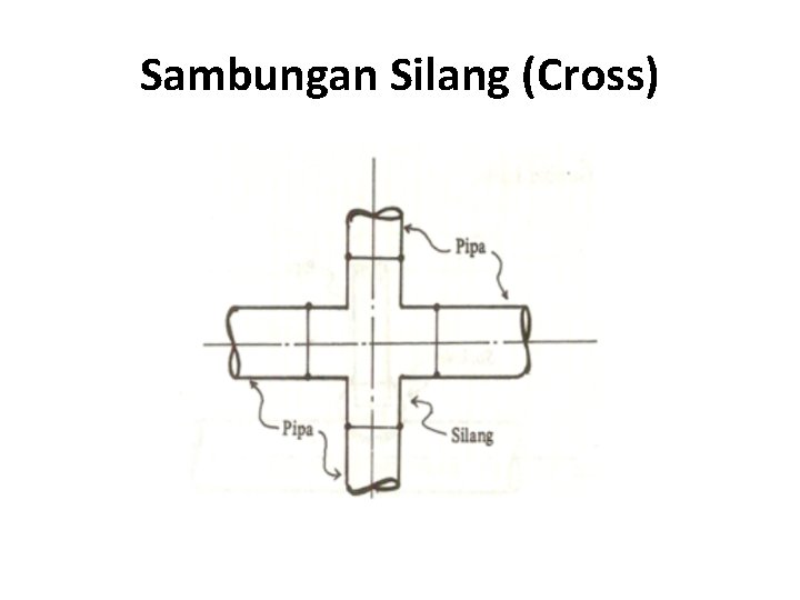 JARINGAN PERPIPAAN PLUMBING dan SANITASI Bangunan gedung pada