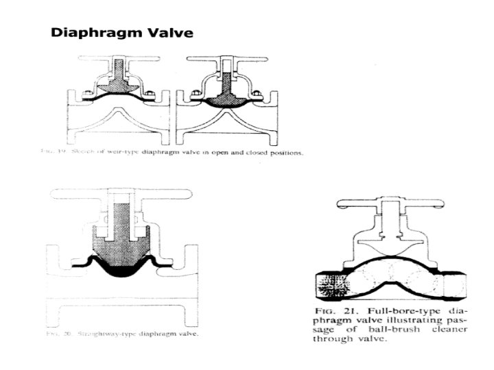 JARINGAN PERPIPAAN PLUMBING dan SANITASI Bangunan gedung pada