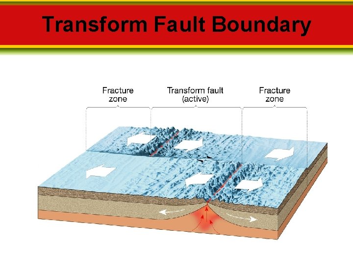 Chapter 9 Plate Tectonics 9 1 Continental Drift